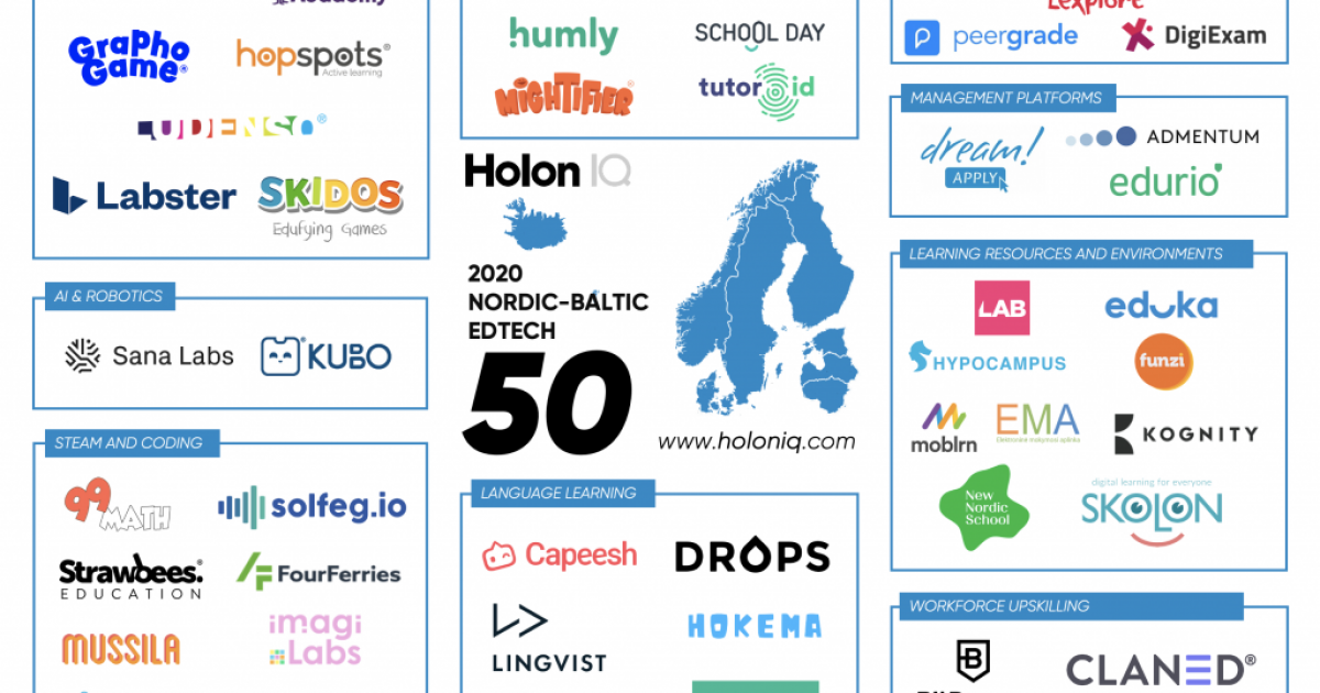 Holon IQ Edtech 50 - Nyheter - eMathStudio (SV)
